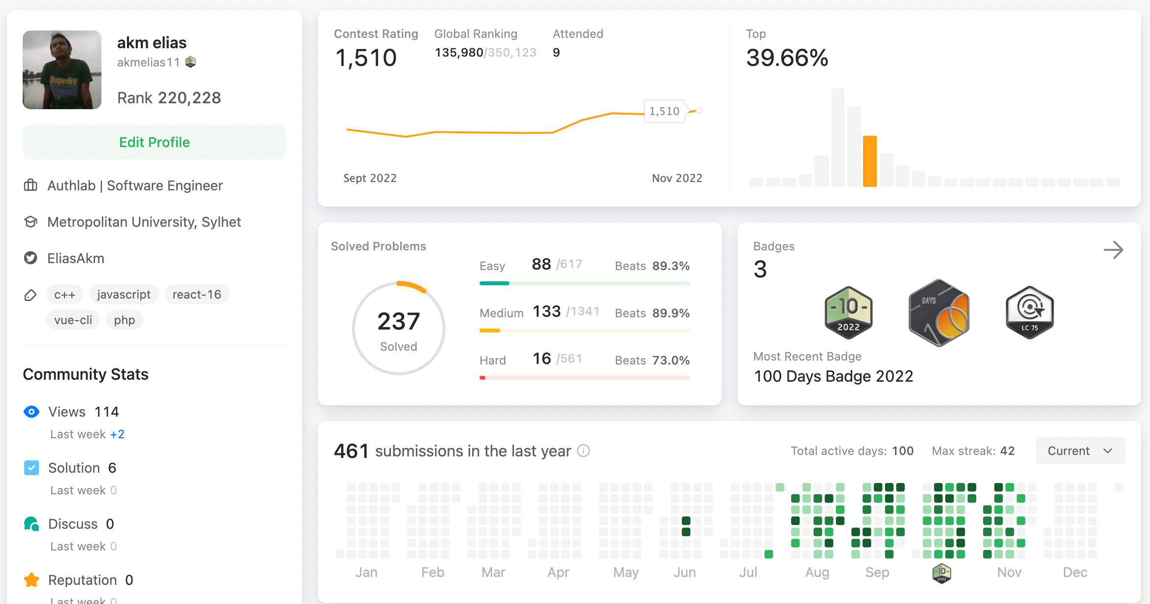AKM Elias - Software Engineer/Developer
